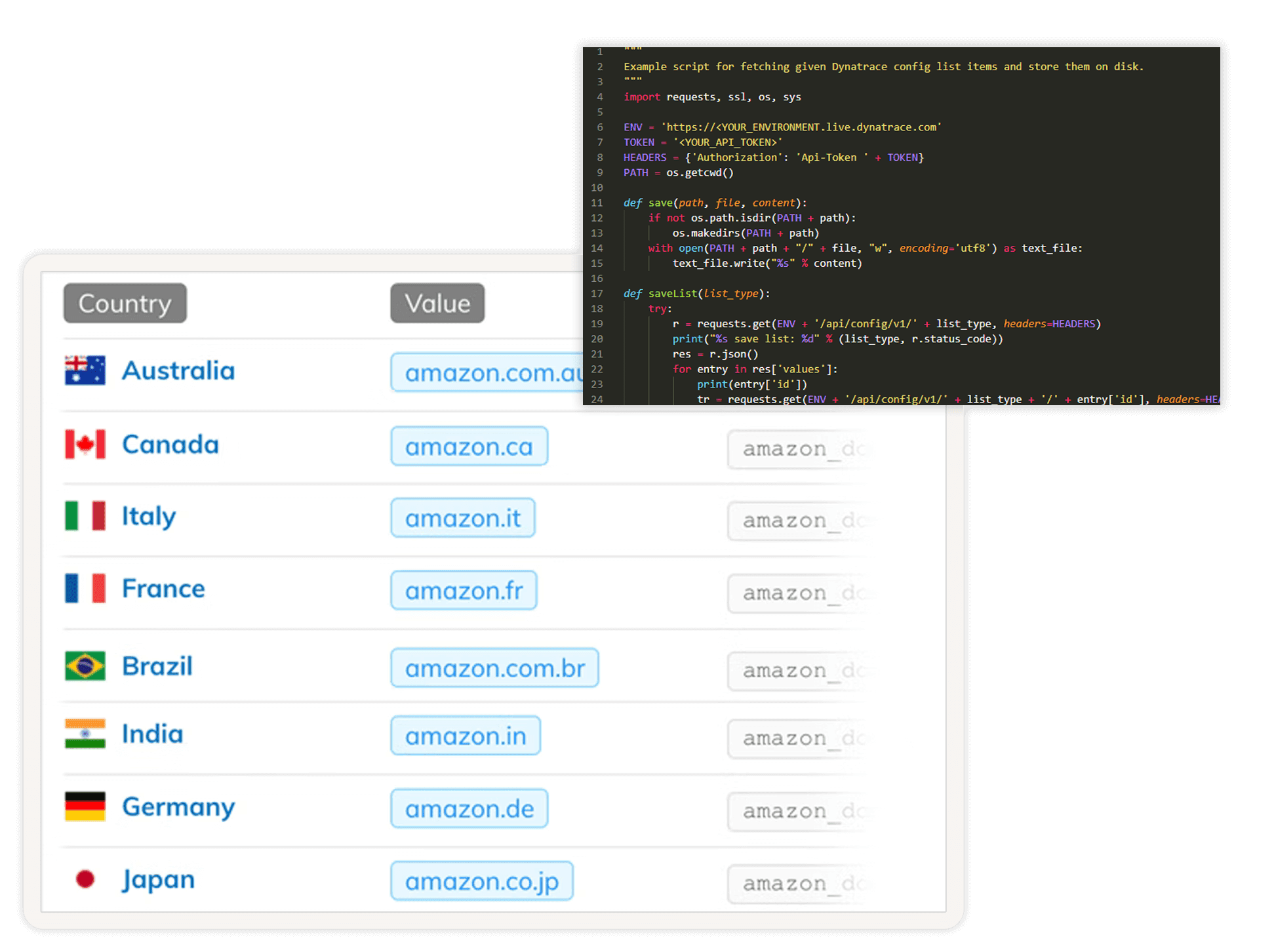 Amazon Location-Specific & Cross-Border Shipping Data | Scrape Amazon ...